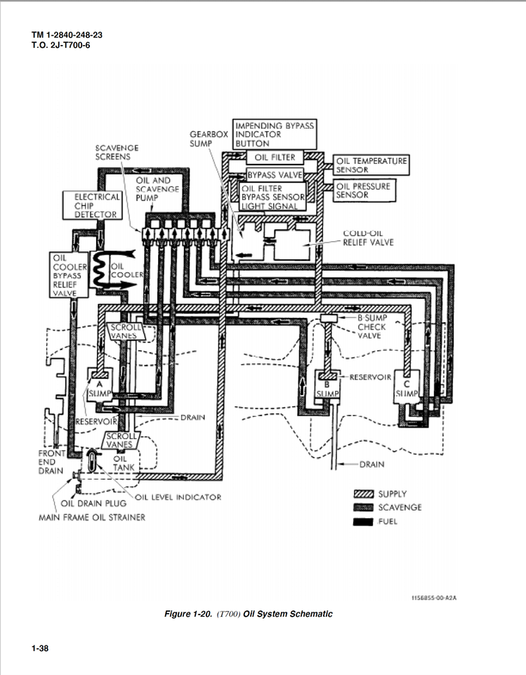 1,435 Page TM 1-2840-248-23 T700-GE-700 -701 Engine Maintenance Manual ...
