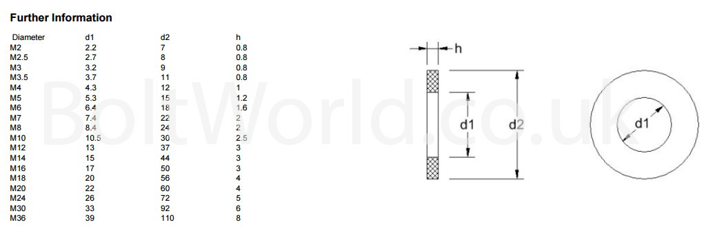 M16 / 16mm A2 STAINLESS STEEL FORM G FLAT WASHERS FITS BOLTS AND SCREWS ...