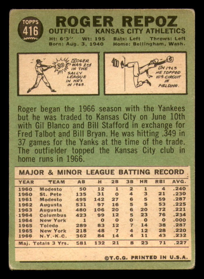 1967 Topps #416 Roger Repoz G-VG Athletics ID:286943 | eBay