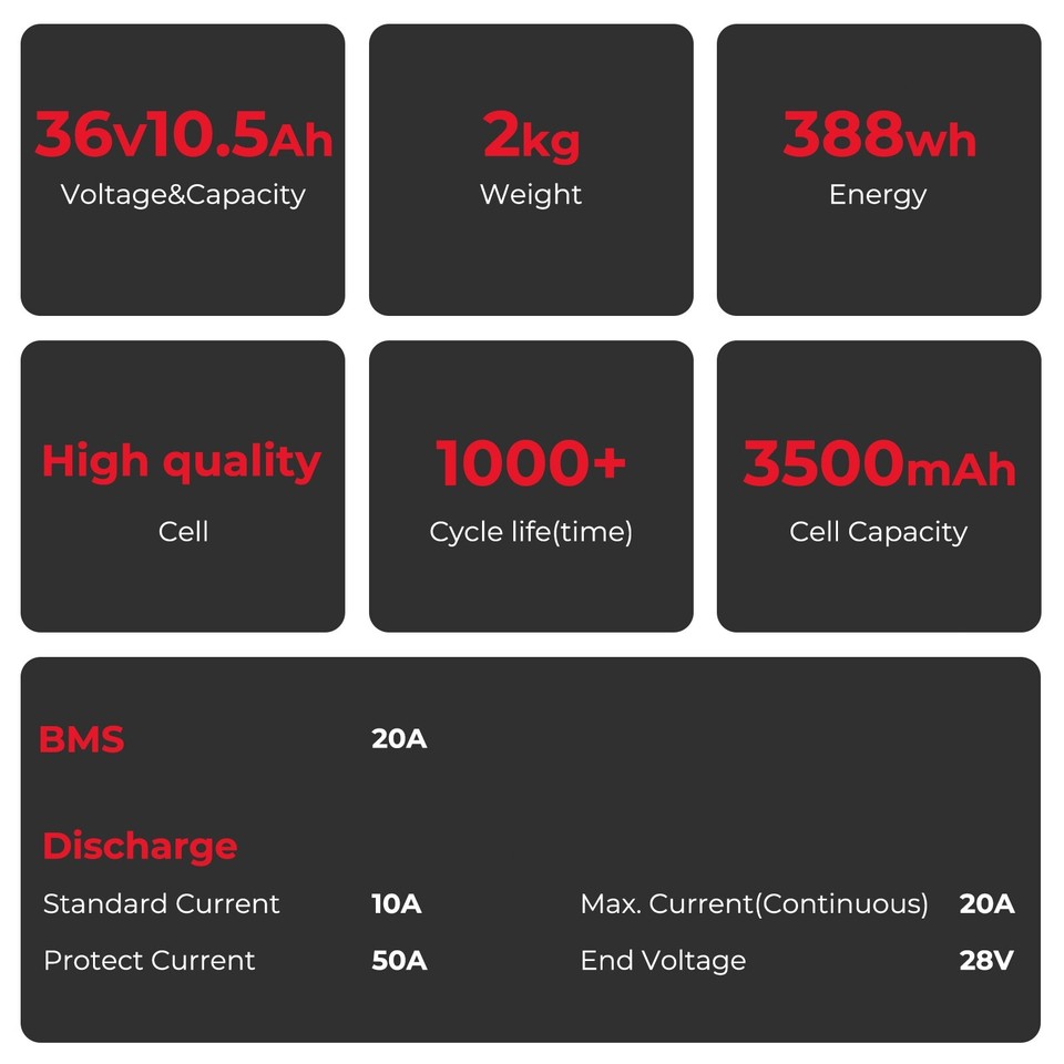 SONDORS Ebike Battery 36V 10.5Ah for Steps and Smart Step from 2019 ...
