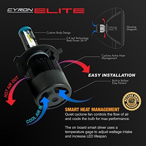 H10 Car LED Headlight Bulb Elite 36W 3800 Lumens 6000K IP21 w/ EMI ...