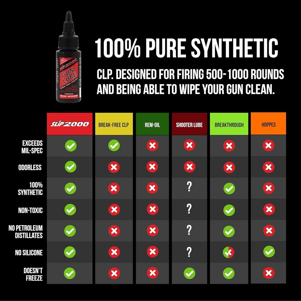 1 oz SLIP 2000 Gun Lube - Penetrating Gun Lubricant Lubricating CLP Gun ...