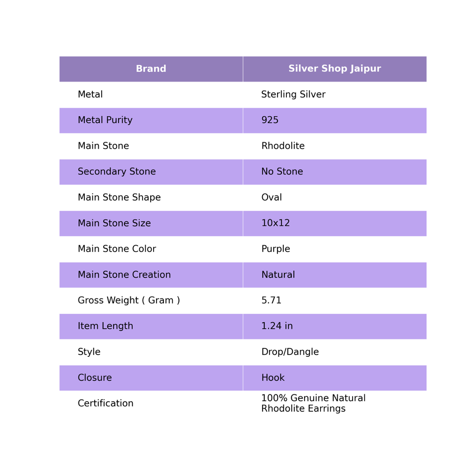 Womens day Deal Oval Rhodolite Gemstone Dangle Mother Dainty Earrings ...