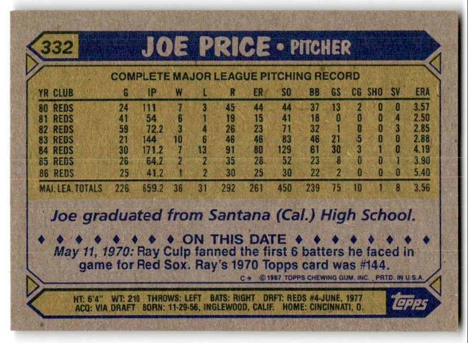 1987 Topps Joe Price Cincinnati Reds #332 | eBay