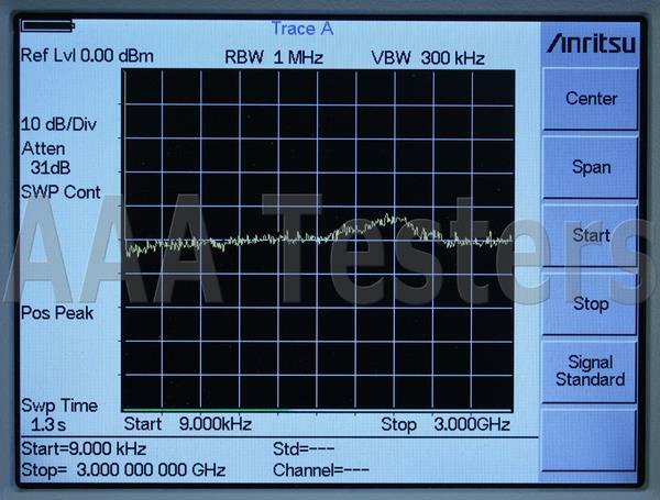 Anritsu MS2711D Handheld Spectrum Analyzer 100kHz 3GHz OPT 21 w ...