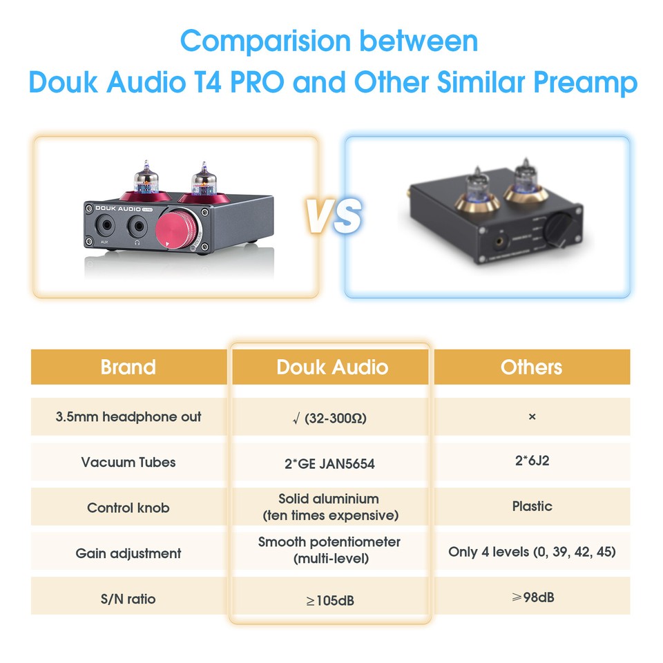 Douk Audio T4 Pro GE5654 Tube Stereo Preamp RIAA Phono Stage Headphone ...