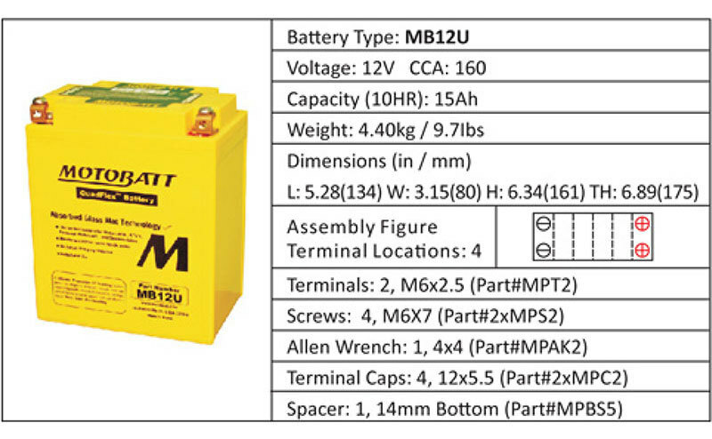 Motobatt 12V 160 CCA MB12U Ducati 996 ST4 2002-2005 Motobatt AGM ...