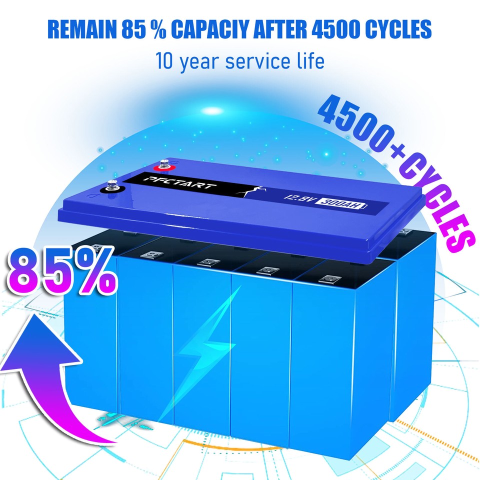 LiFePO4 Lithium Battery 12V 48V 300Ah 600Ah Deep Cycle for Solar RV Off ...