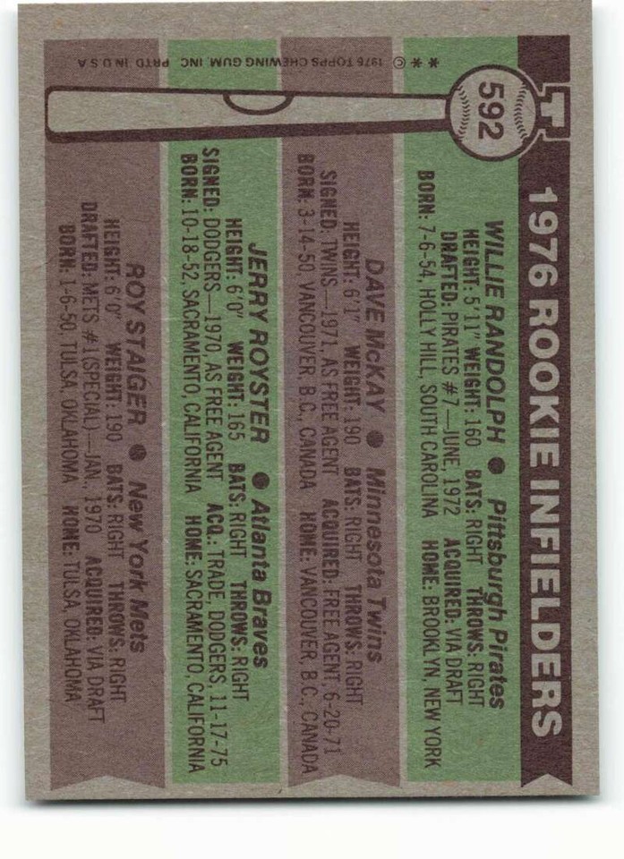 1976 Topps #592 Willie Randolph/Dave McKay/Jerry Royster/Roy Staiger N ...