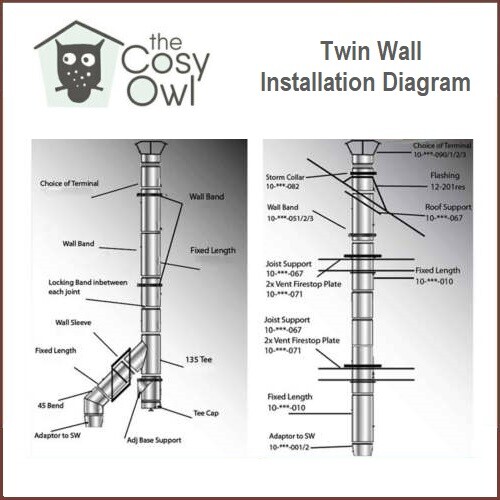 Anti Wind Cowl Twin Wall Flue Pipe Insulated Wood Burning Multifuel ...