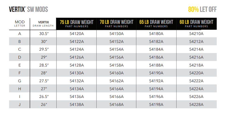 Mathews SWITCHWEIGHT MODS 85%/80% - V3/V3X/PHASE 4/ATLAS/VERTIX/VXR ...