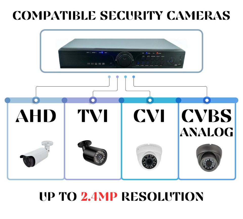 Evertech 32 Channel H265 AHD TVI CVI Analog Security Video Recorder ...