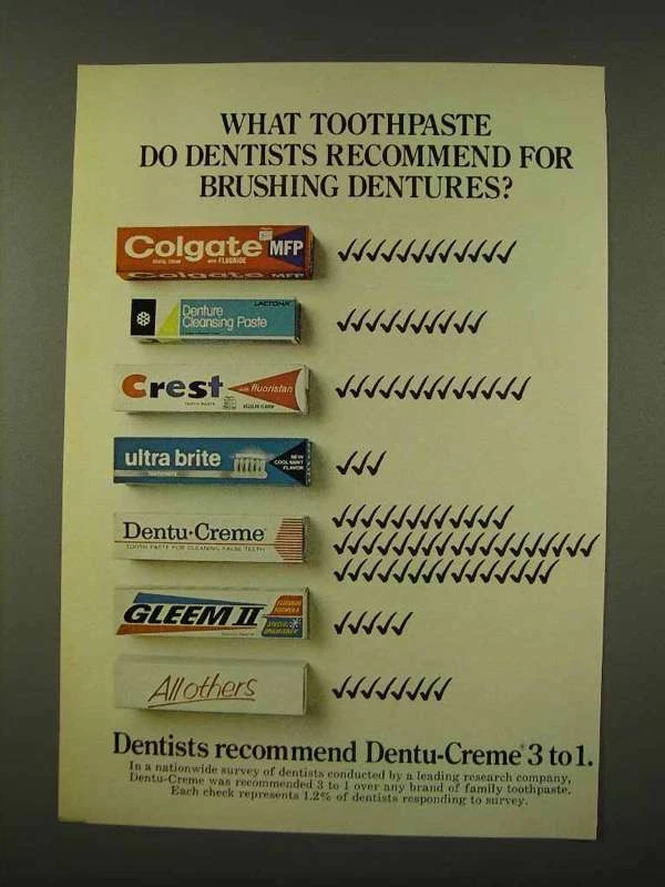 Toothpaste Advertisement Dentist Recommended