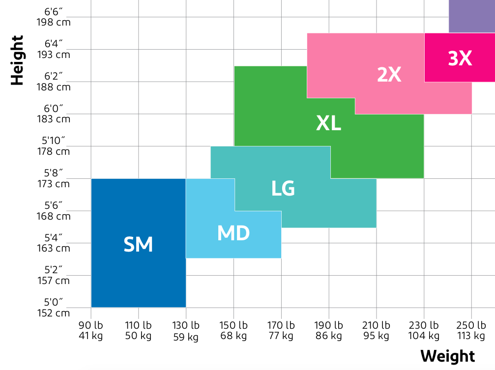 DuPont Protective Coverall PPE Tyvek Hazmat Bunny Suit ASTM F1670 F1671 ...