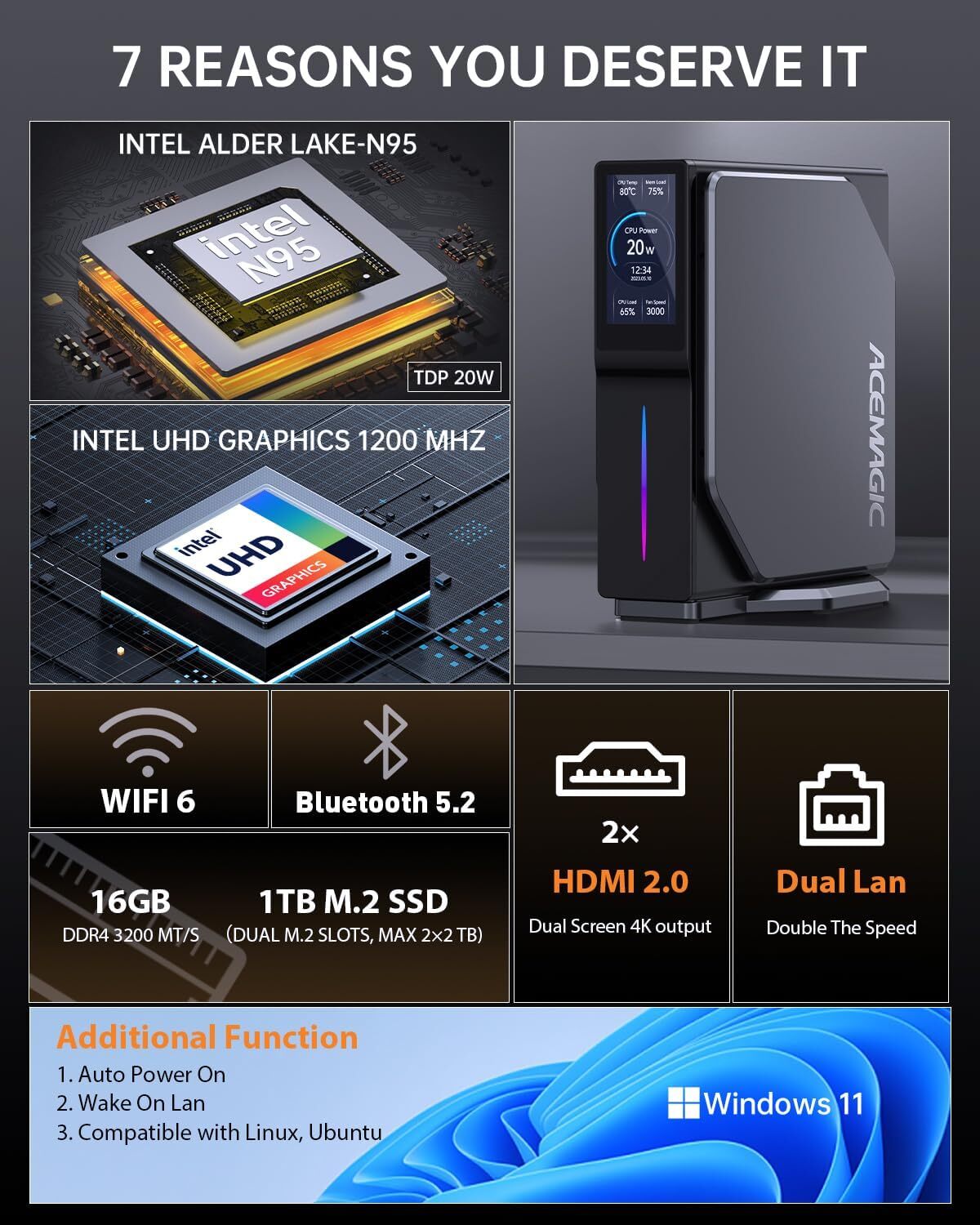 4K Mini PC S1 Intel N95 12th Gen Processor 16GB RAM 512GB SSD 2.4/5G ...