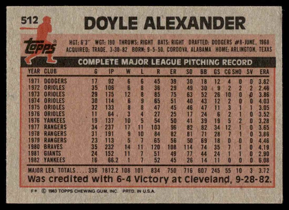 1983 Topps Doyle Alexander New York Yankees #512 | eBay
