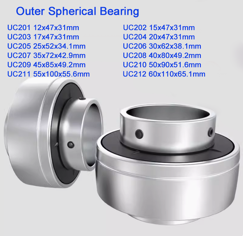 Outer Spherical Bearings UC201 UC202/3/4/5/6/7/8/9 UC210/1/2 I.D12-60mm ...