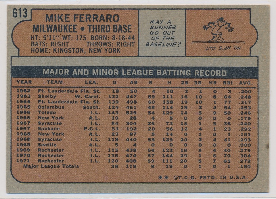 1972 Topps Mike Ferraro Milwaukee Brewers #613 | eBay