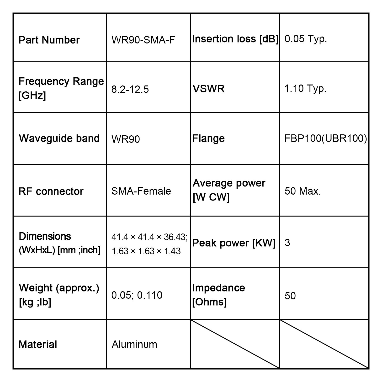 WR90, SMA Female, Orthogonal Waveguide to Coax Adapter, 8.2–12.5 GHz | eBay
