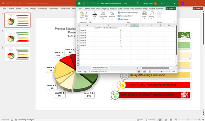 Project Template, Escalation Matrix RAG Status Template, Excel ...