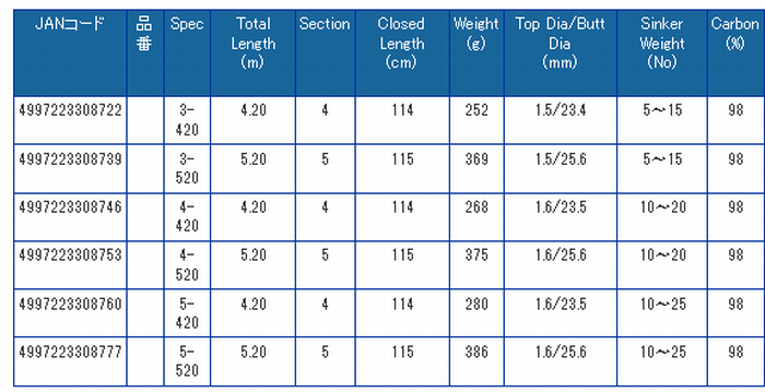 ** Pro Marine FIXBLADE ISO ENTO ALLROUND ENTO LONG CAST MODEL FOR ...