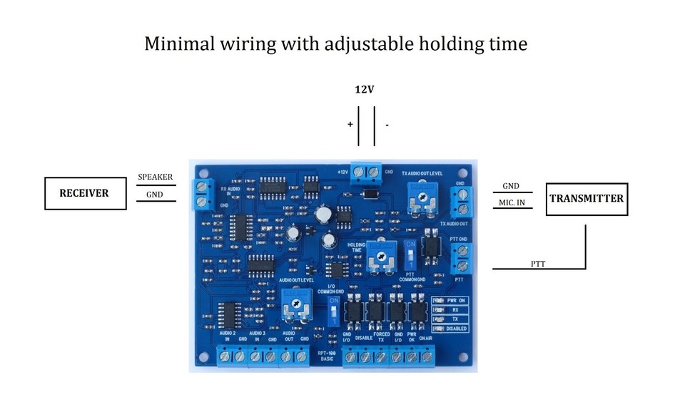Radio repeater controller: adjustable holding time, audio mixer, I/O ...