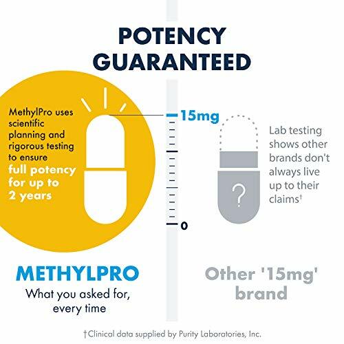 MethylPro - 5-MTHF L-Methylfolate (15 mg) - 30 Capsules, Professional ...