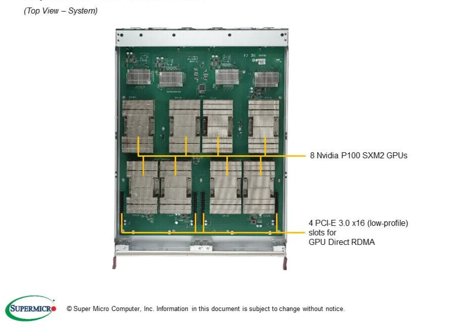 Supermicro SYS-4028GR-TXR SXM2 GPU Barebones Server NEW IN BOX, IN ...