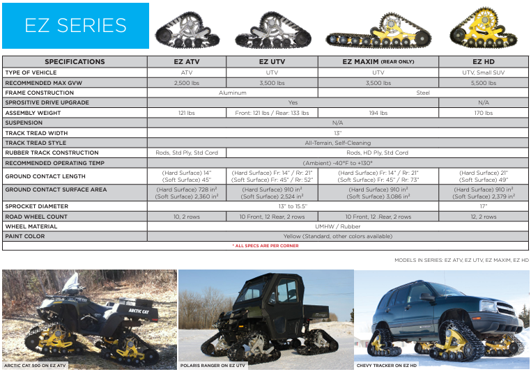 MATTRACKS EZ UTV ALL SEASON TRACK CONVERSION KIT FITS MOST MAKES -EASY ...