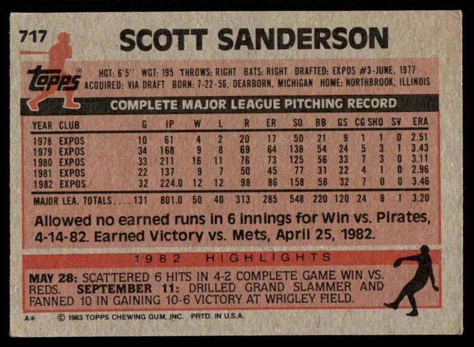 1983 Topps Scott Sanderson Montreal Expos #717 | eBay