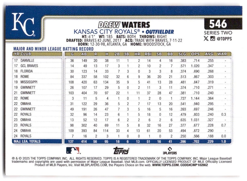 2025 Topps #546 Drew Waters Holiday | eBay UK