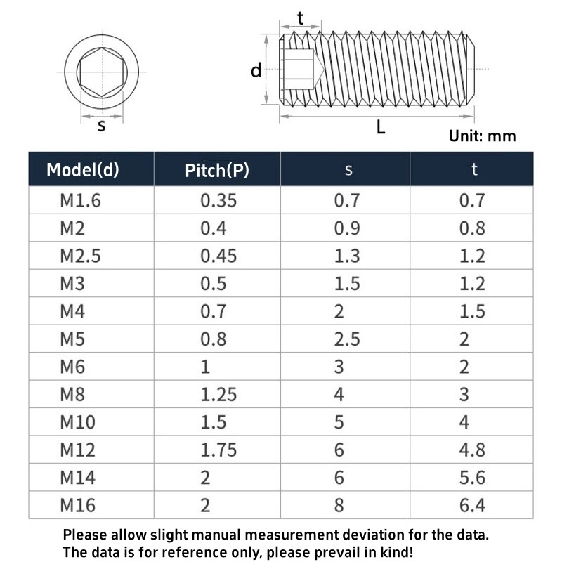 Flat Point Grub Screws,A2 Stainless Socket Set Screw M1.6M2M2 ...