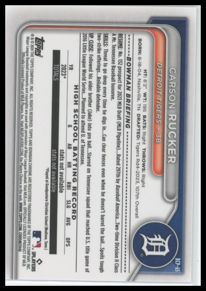 Carson Rucker 2024 Bowman #BCP-65 1st Chrome Green Detroit Tigers | eBay