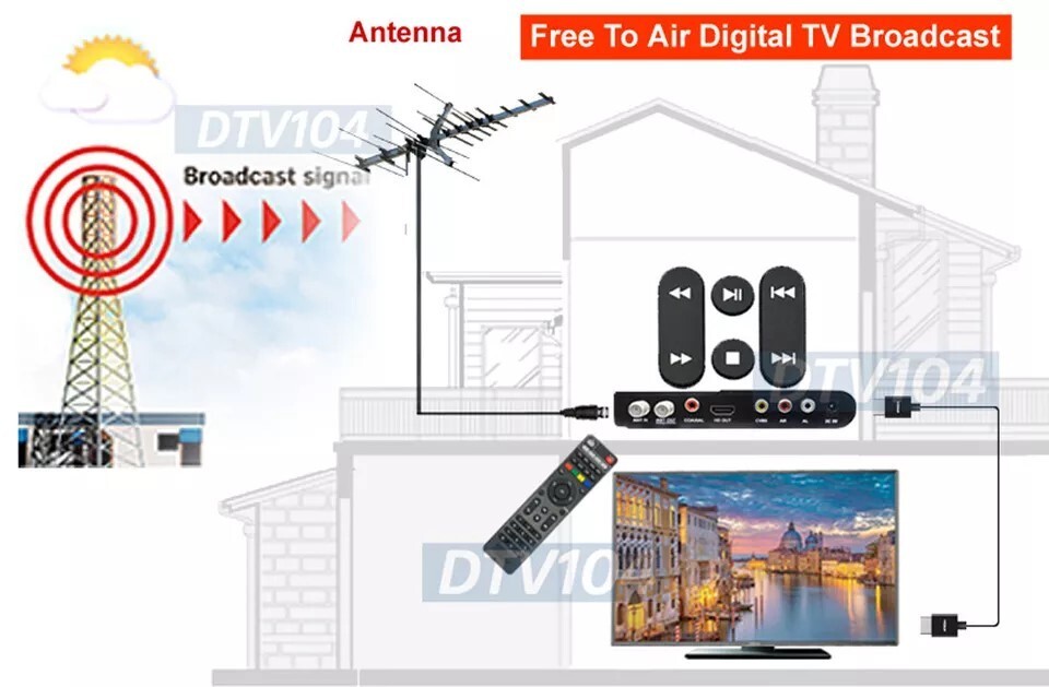 ATSC Digital TV Tuner Converter For Air Antenna TV Channels W/IR Remote ...