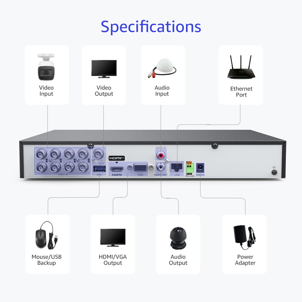 ANNKE 5IN1 4K 8MP 8CH DVR Video for CCTV Security Camera System AI ...