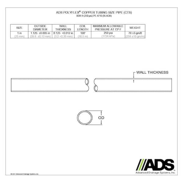 1 in. x 100 ft. CTS 250 PSI NSF Poly Pipe | eBay