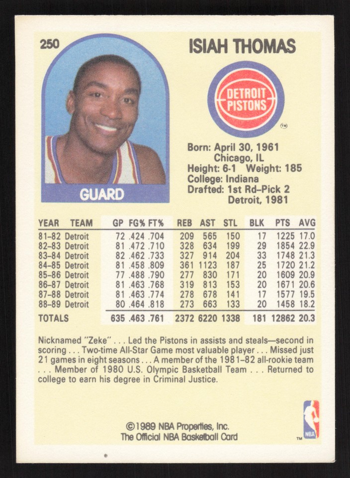 1989 Hoops Isiah Thomas #250 Detroit Pistons | eBay