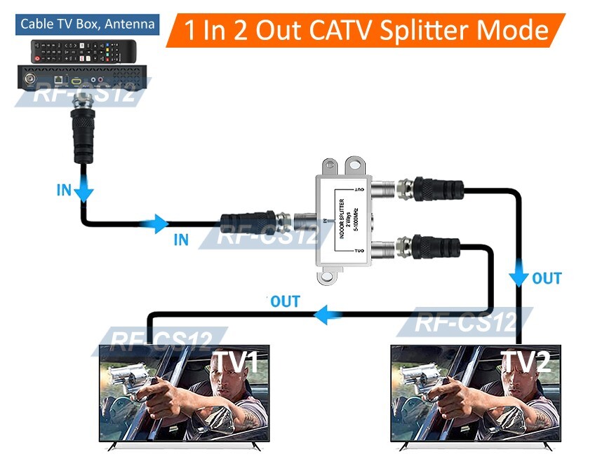 Bi-Directionl RF Coax Cable TV Antenna TV Signal Splitter Combiner 5 ...