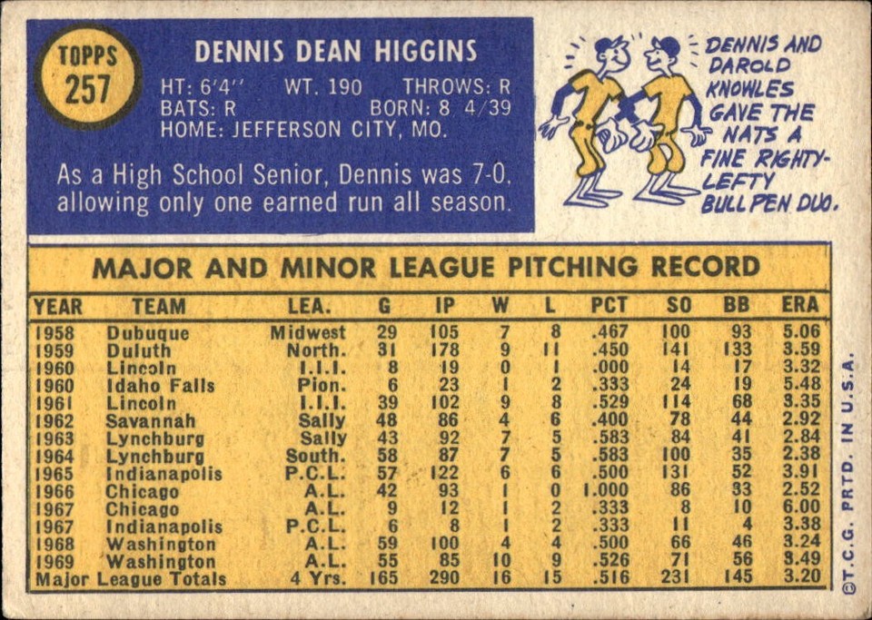 Dennis Higgins 1970 Topps #257 Cleveland Indians | eBay