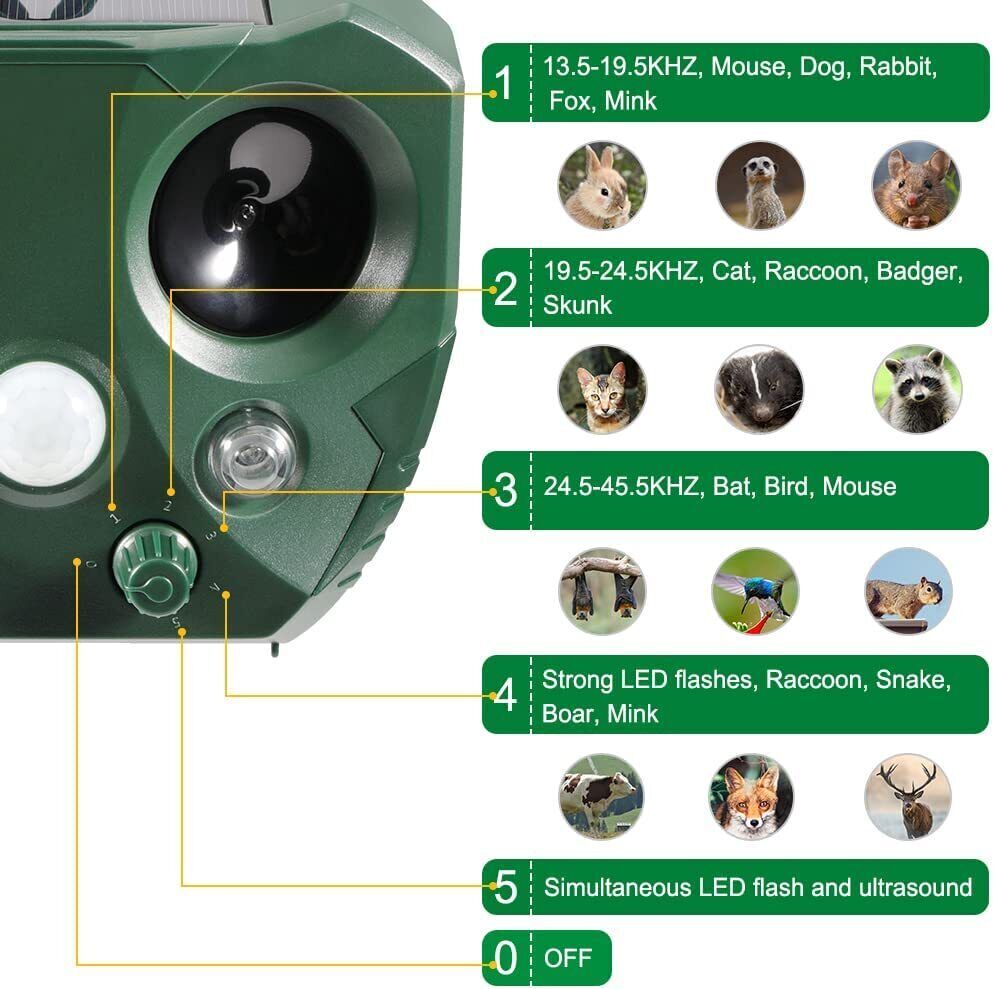 Bird Repeller Ultrasonic Repellent Deterrent Pigeon Scarer Seagull Crow ...