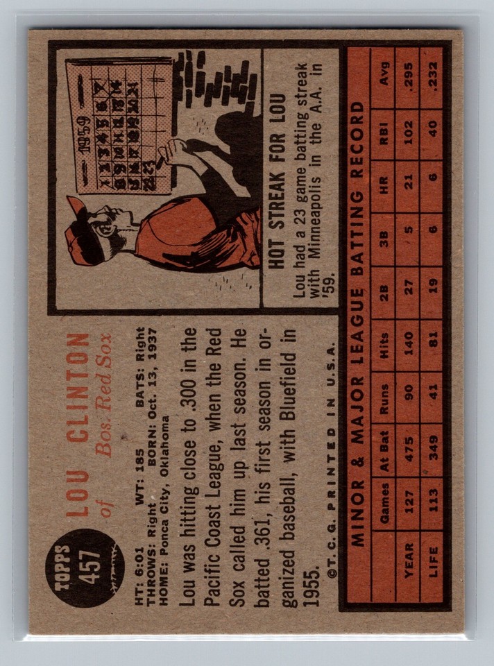 1962 Topps Lou Clinton #457 - Boston Red Sox - EX to NEAR MINT | eBay