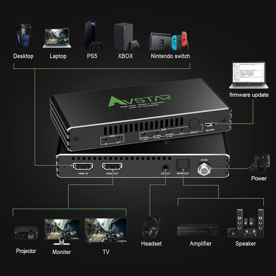 Avstar 4K@120Hz HDMI 2.1 Audio Extractor Audio Converter, Stereo 3.5mm ...