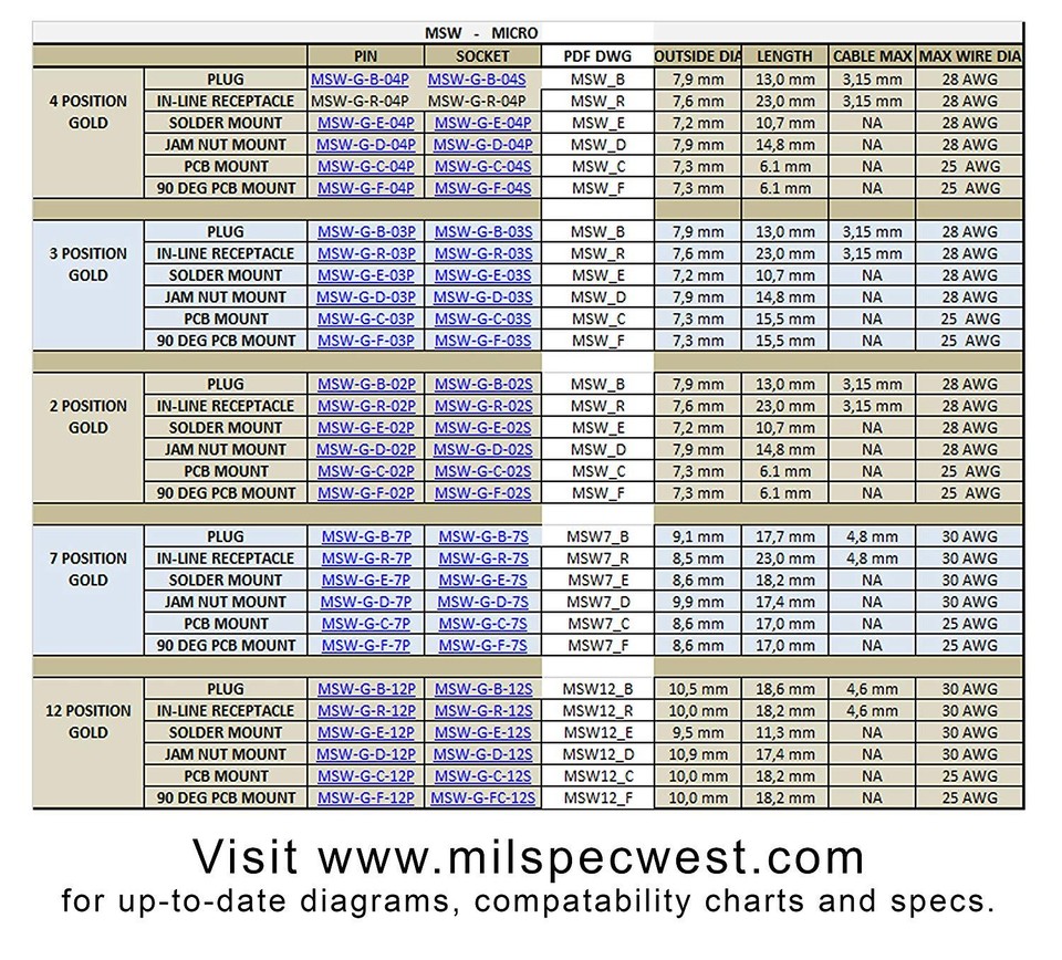 DP-4S-1 MICROTECH, CMR-O2-B-04S EQUAL MSW-G-B-04S MICRO CONNECTOR PLUG ...