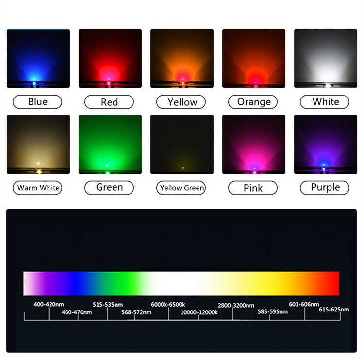 100pcs SMD LED 0402 0603 0805 1206 3528 5730 Diodes Single Chip RGB ...