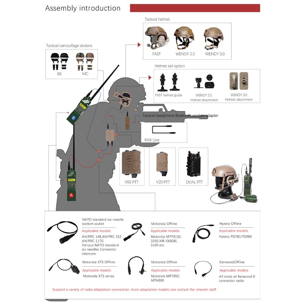 FCS AMP Tactical Noise Reduction Communication Headset & V20 V60 PTT | eBay