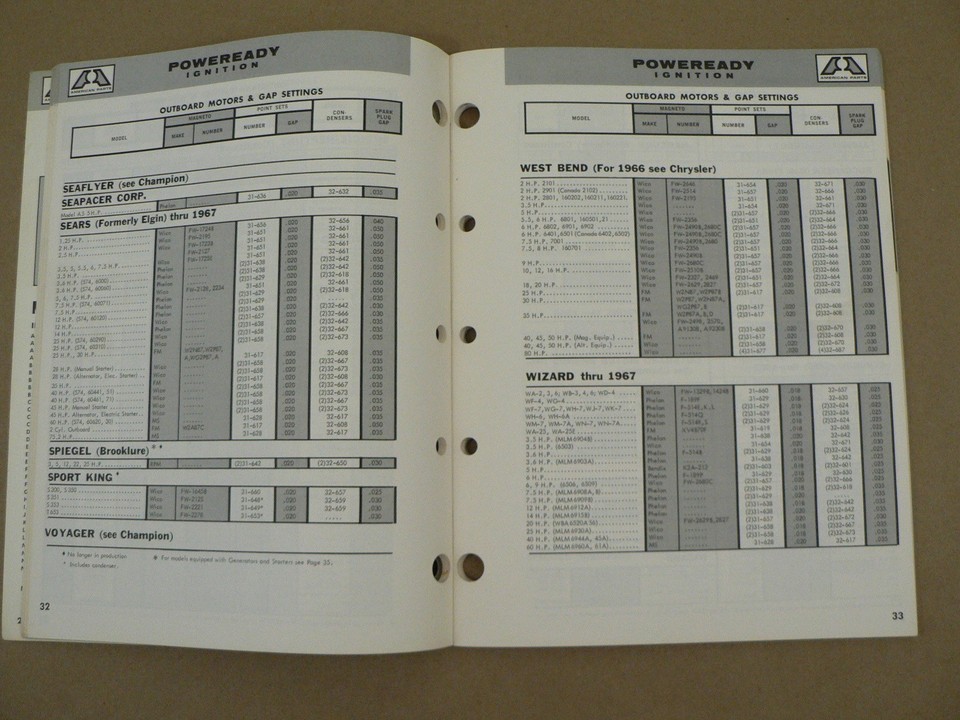 Poweready Ignition American Parts Company Marine & Small Engine 1-200 ...