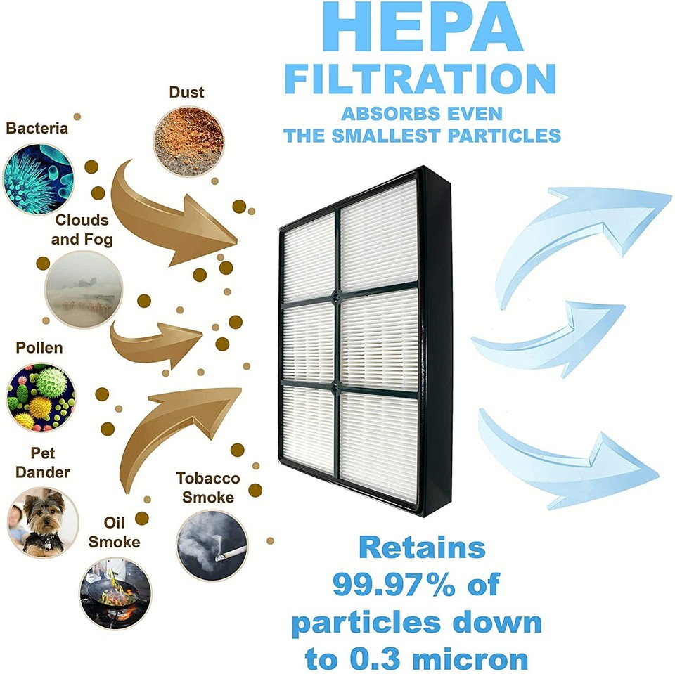 HQRP True HEPA Filter for Hunter Air Purifiers, 30936 QuietFlo ...