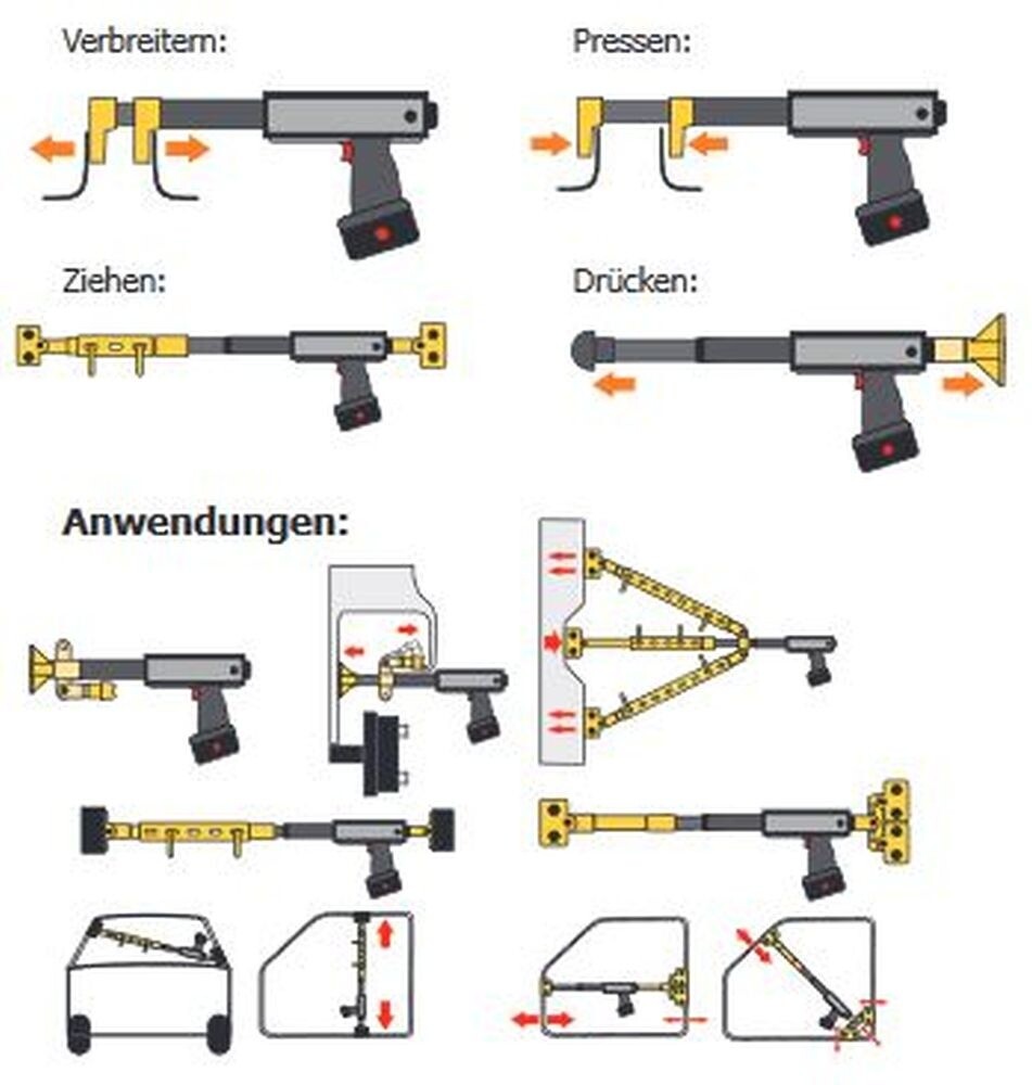 GYS Zug Druck Presse ELECTRO POWER Komplett-Set 057525 | eBay.de