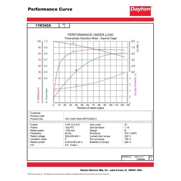 Dayton 11W342 Three-Phase General Purpose Motor, 3 Hp, 182Tc Frame, 230 ...