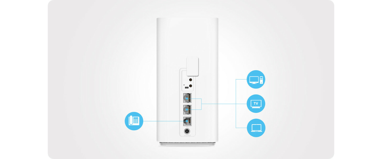 SoyeaLink Huawei B628-350 stat. LTE Router 4G CPE3 Pro LTE bis zu 600 ...